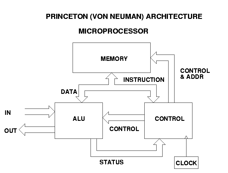 Princeton Computer Architecture Princeton University ORFE Building